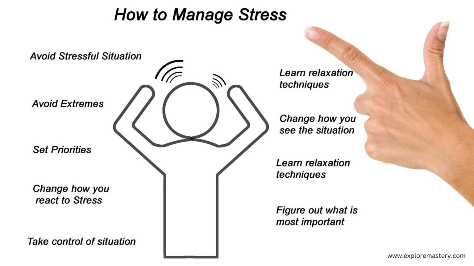 The Importance of Stress Management: Why It Matters? - Explore Mastery