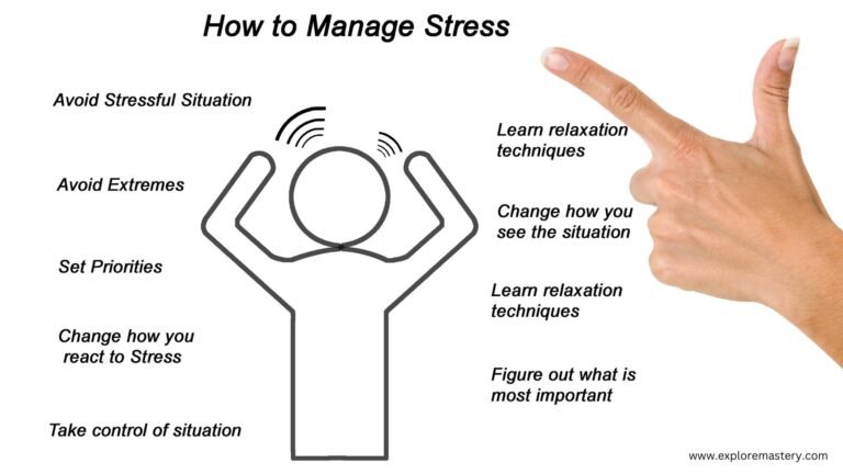 The Importance of Stress Management: Why It Matters? - Explore Mastery